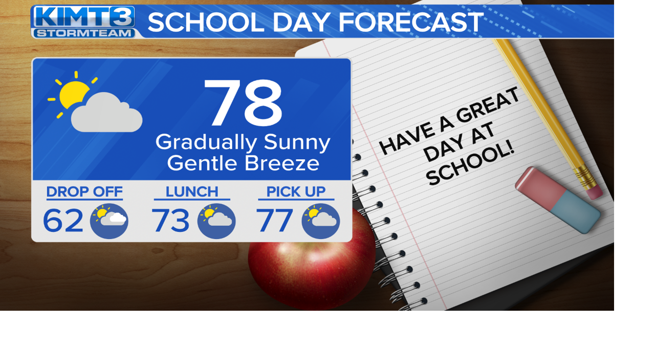 StormTeam 3: Summer Weather Holds On Through Friday | News | kimt.com