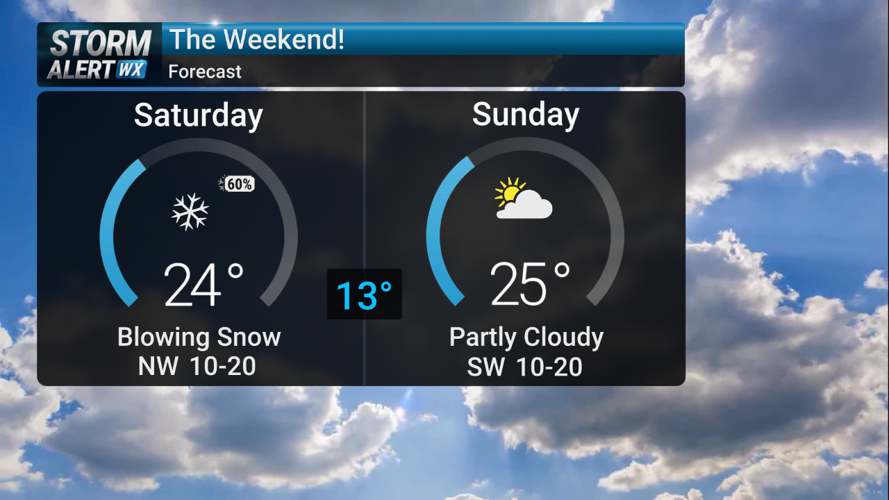 Storm Alert Wx 3: Decreasing clouds Friday, blowing snow Saturday ...