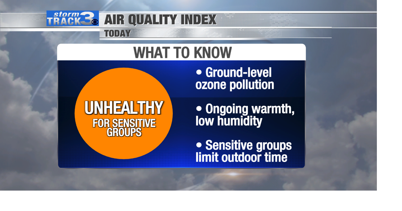 StormTrack 3: Elevated fire danger, poor air quality Tuesday | News ...