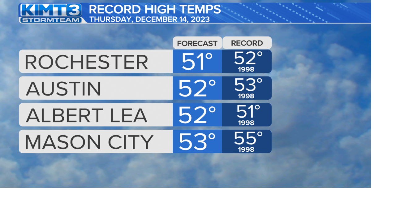 The mild weather continues with near record highs possible on Thursday ...