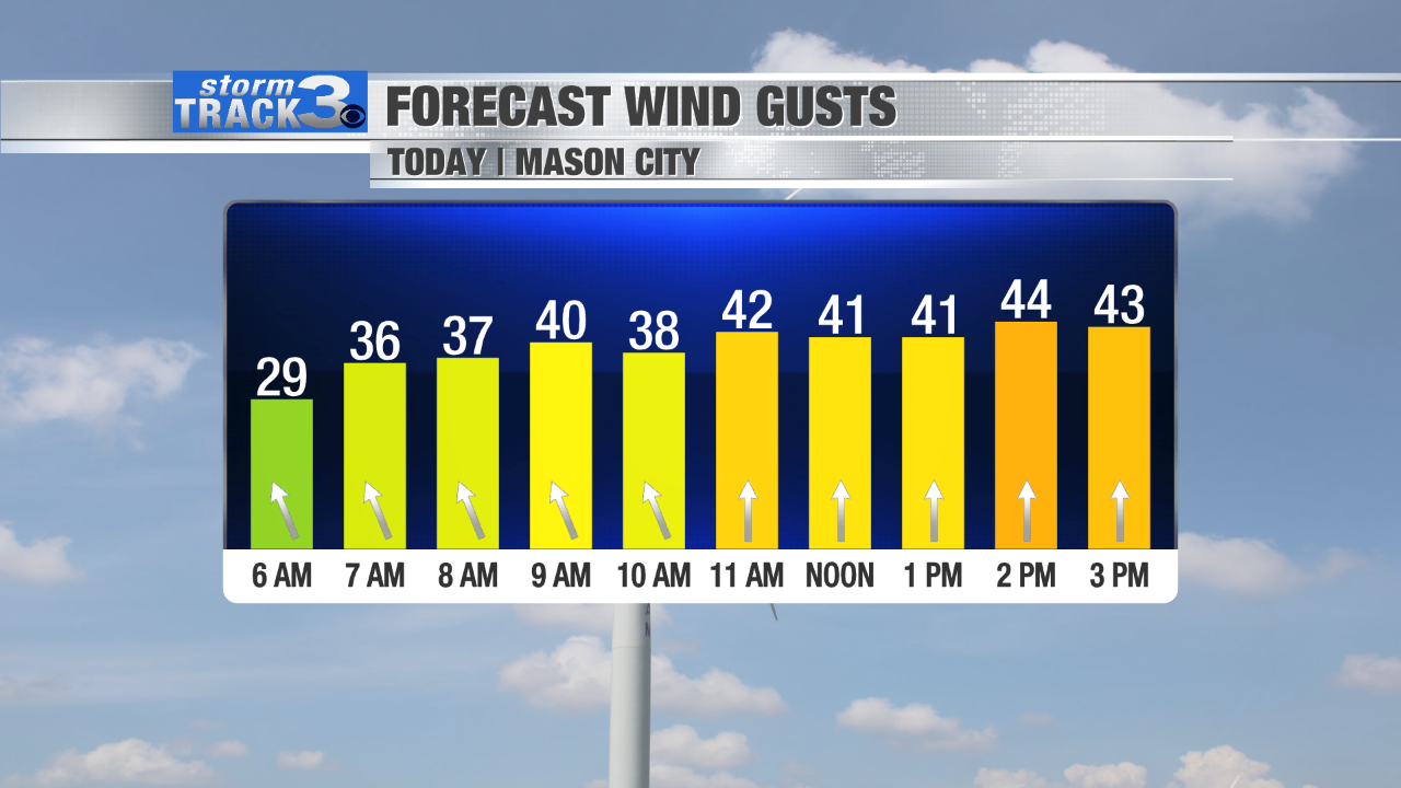 StormTrack 3: Severe storms Monday evening, all hazards in play | News ...
