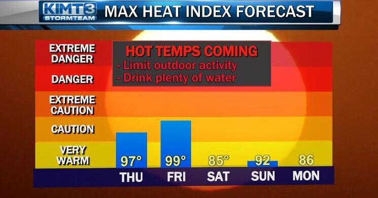 StormTeam 3: Heat Indices in Upper 90s Possible Through Friday | Archive | kimt.com