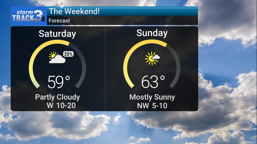 StormTrack 3: Windy with record cold Friday, slowly warming this ...