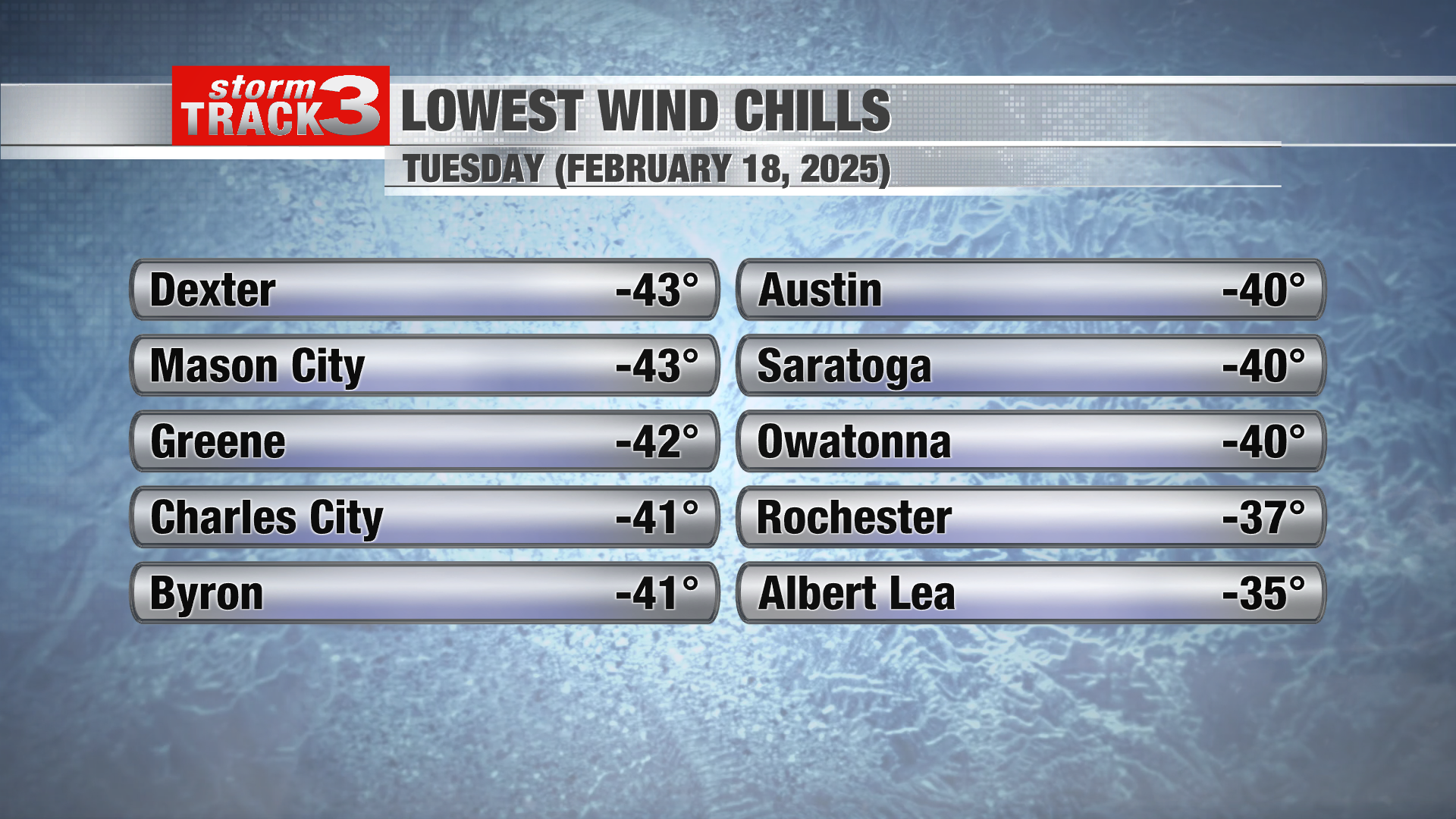 Life-threatening cold Tuesday morning | News | kimt.com