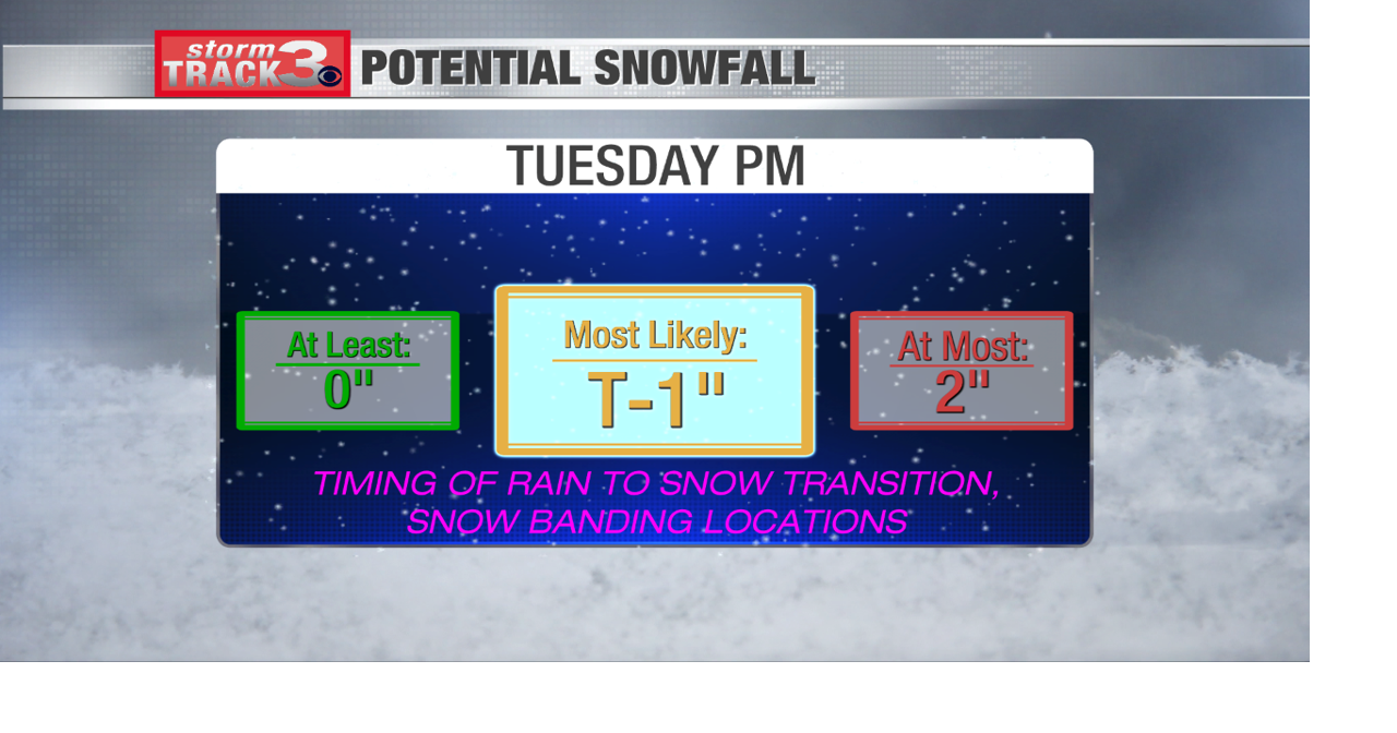 StormTrack 3: Mixed bag Tuesday, storms Wednesday? | News | kimt.com