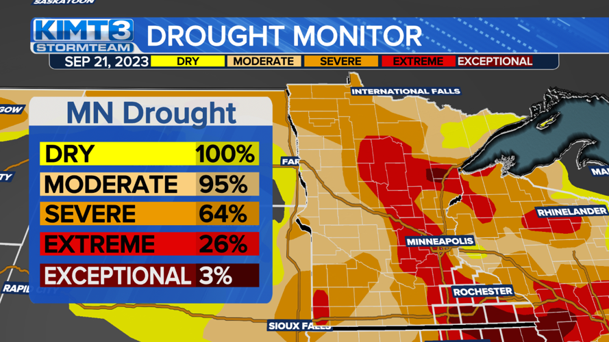 StormTeam 3: Drought continues to worsen in Minnesota & Iowa | News ...