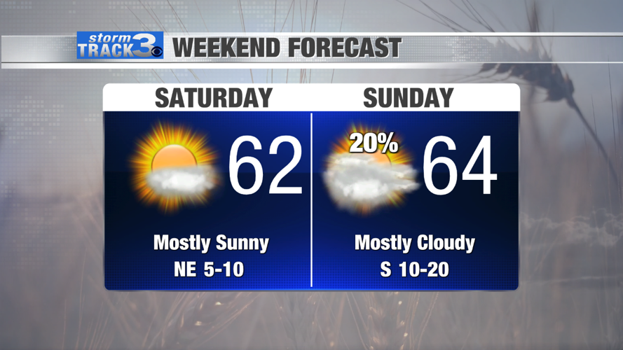 StormTrack 3: Nice weekend, impressive severe weather threat Monday ...
