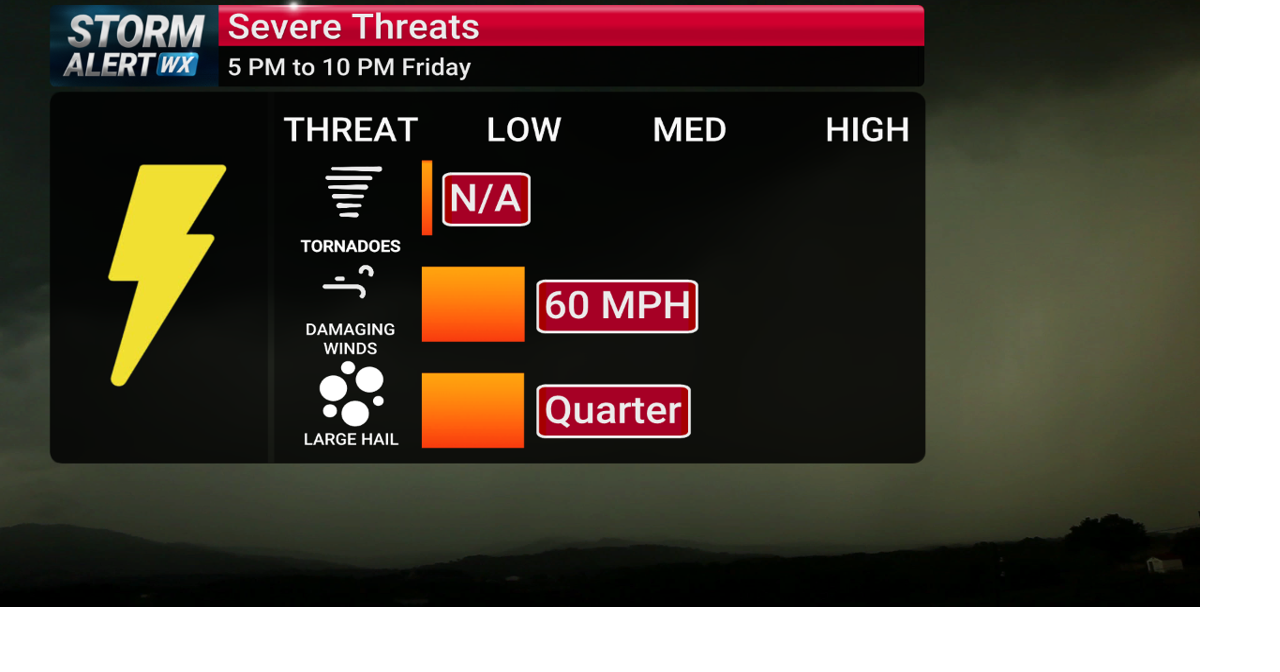 Storm Alert Wx 3: Increasing clouds/winds Friday, evening severe threat ...