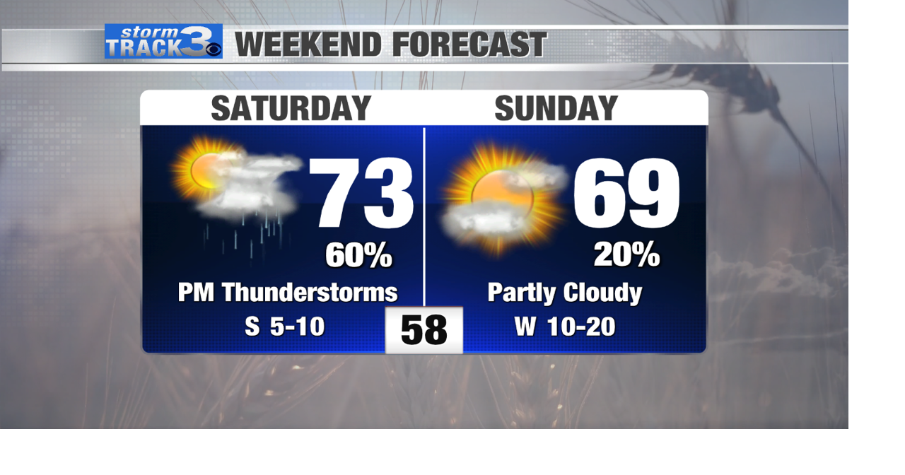 StormTrack 3: Showers Friday, unsettled weekend weather | News | kimt.com