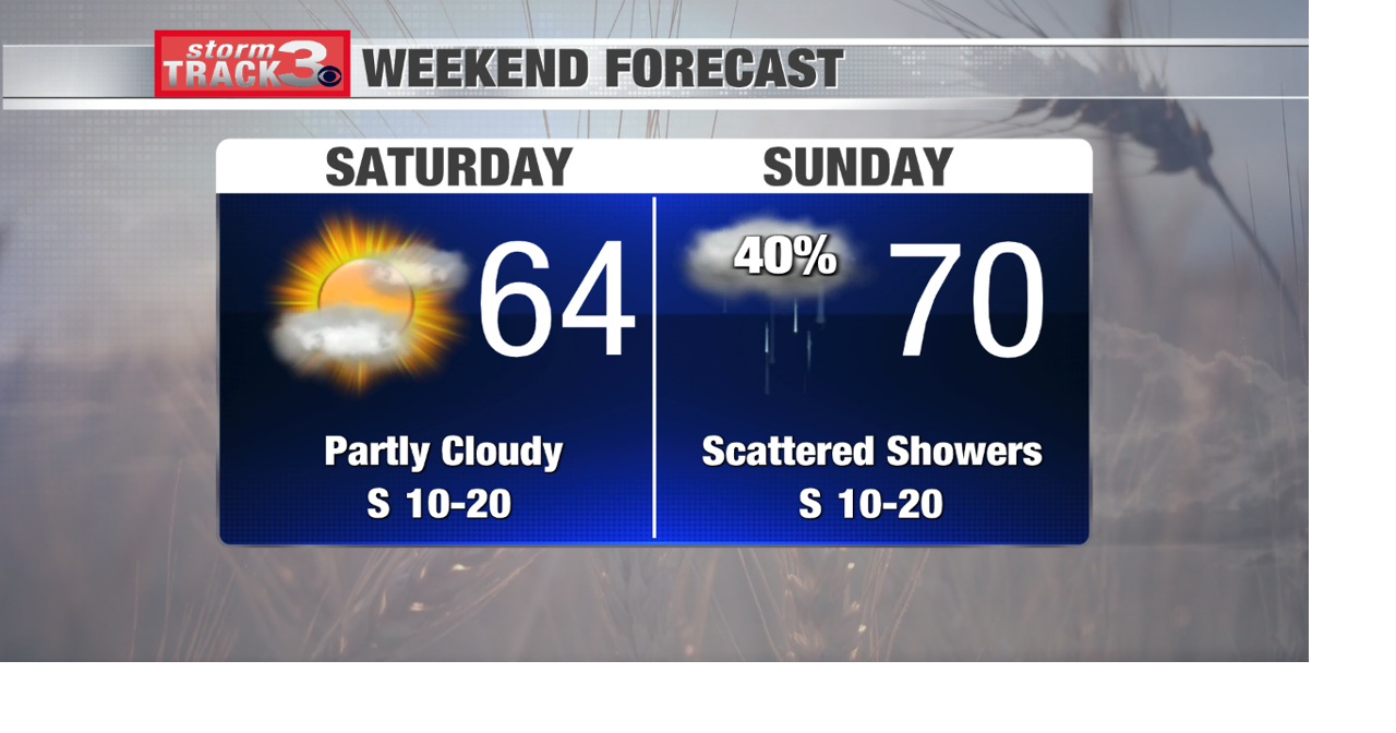 StormTrack 3: Clouds may clear Friday, warm/windy weekend | News | kimt.com