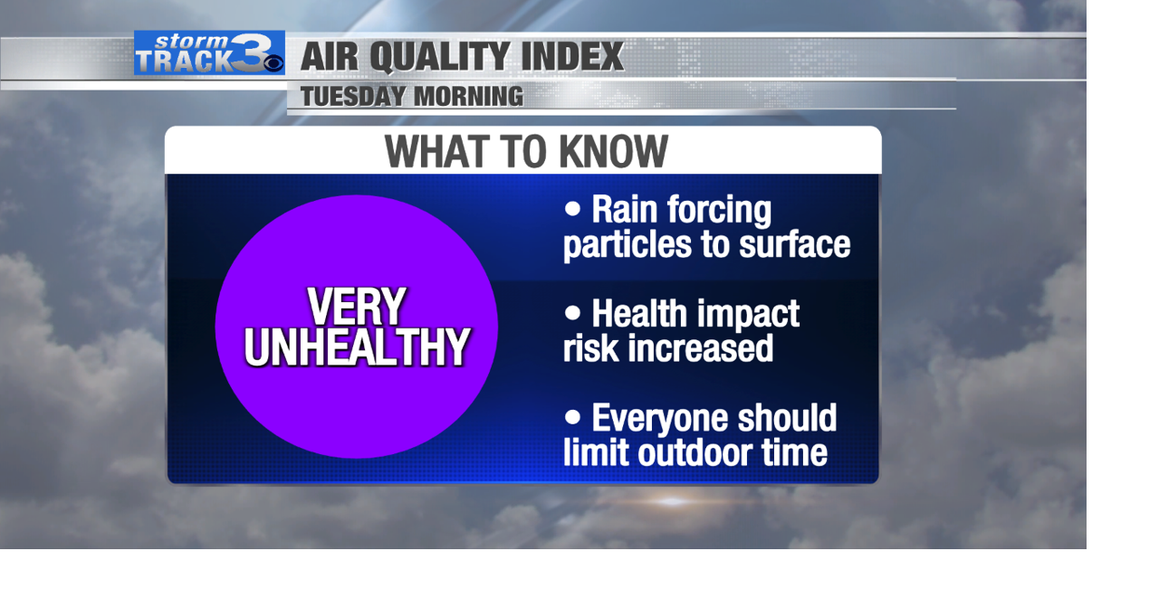 StormTrack 3: Rainy Tuesday morning, continued air quality issues ...
