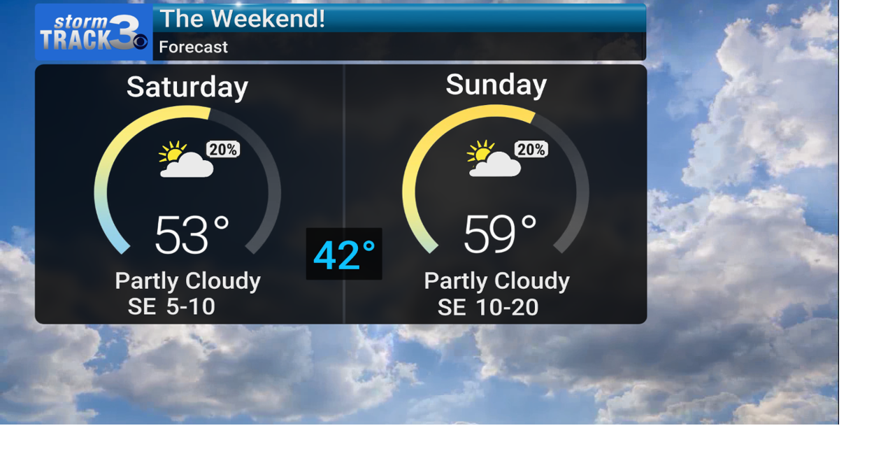 StormTrack 3: Frozen start to Friday, some warming this weekend | News ...