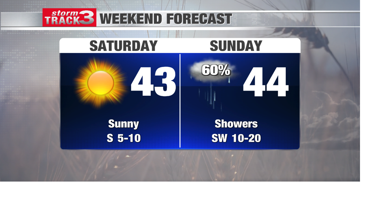 StormTrack 3: Cloudy Friday, 50/50 weekend | News | kimt.com