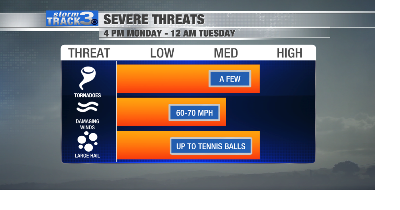 StormTrack 3: Severe storms Monday evening, all hazards in play | News ...