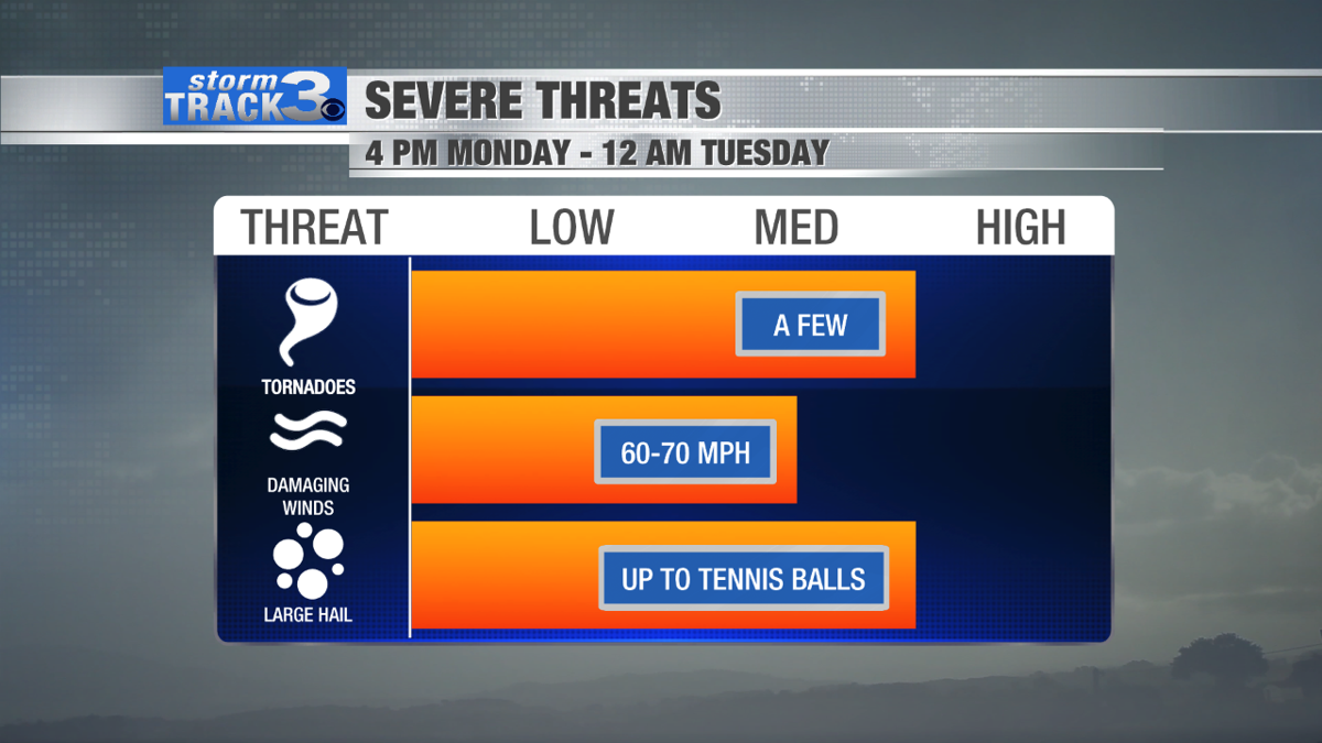 StormTrack 3: Severe storms Monday evening, all hazards in play | News ...