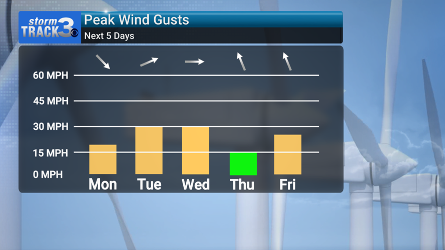 StormTrack 3: Remaining cold Monday, warming up this week | News | kimt.com