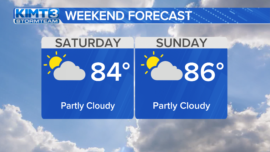 Forecast: Morning rain to impact high temps today, but warmer weather ...