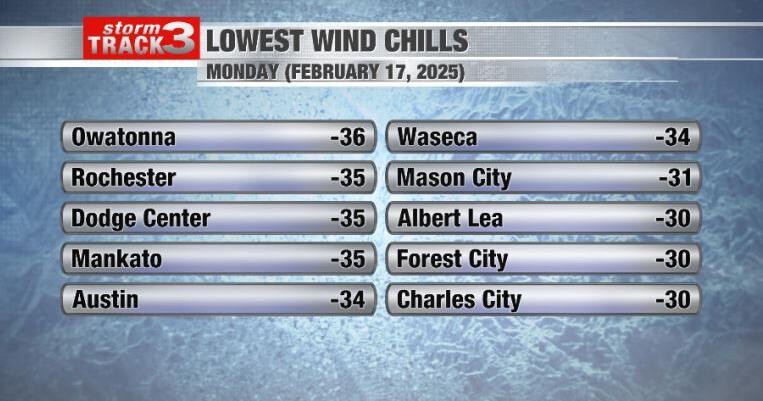 Lowest wind chills observed Monday morning | News | kimt.com