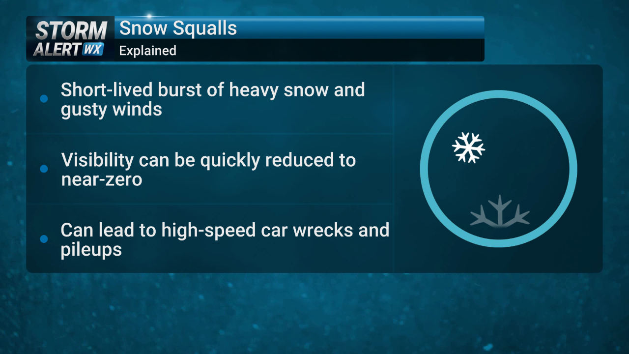 Storm Alert Wx 3: Powerful winds, snow squalls, flash freeze potential ...