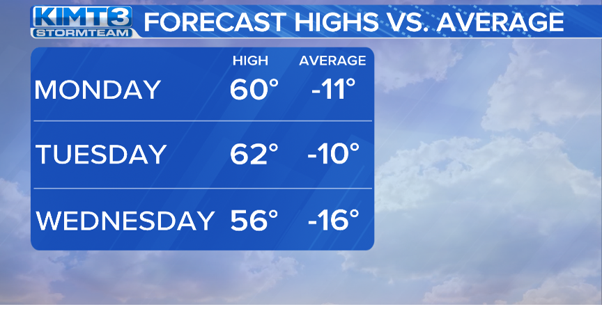 Forecast: Rain and below-average temperatures stick around this week ...