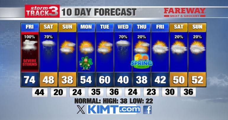 STORMTRACK 3 FORECAST: Colder air arrives for the weekend | Forecast ...