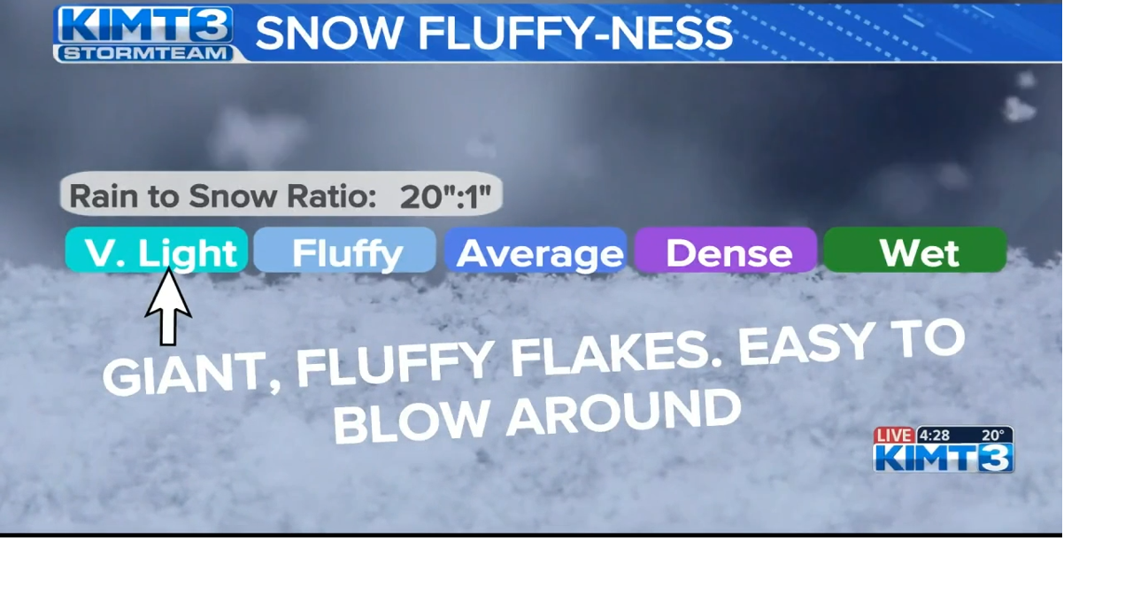 Winter Weather Awareness: Snow ratios and what they mean | Weather ...