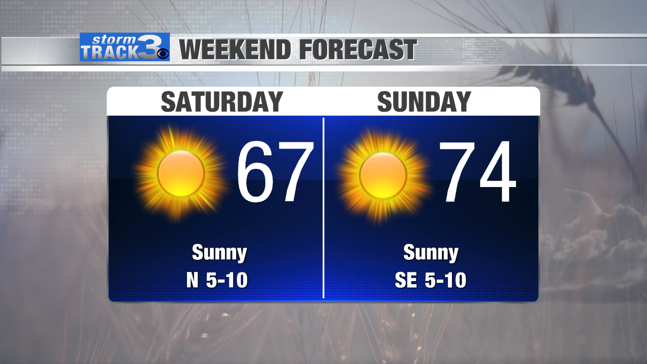 StormTrack 3: Seasonable for rest of week, wonderful weekend ahead ...