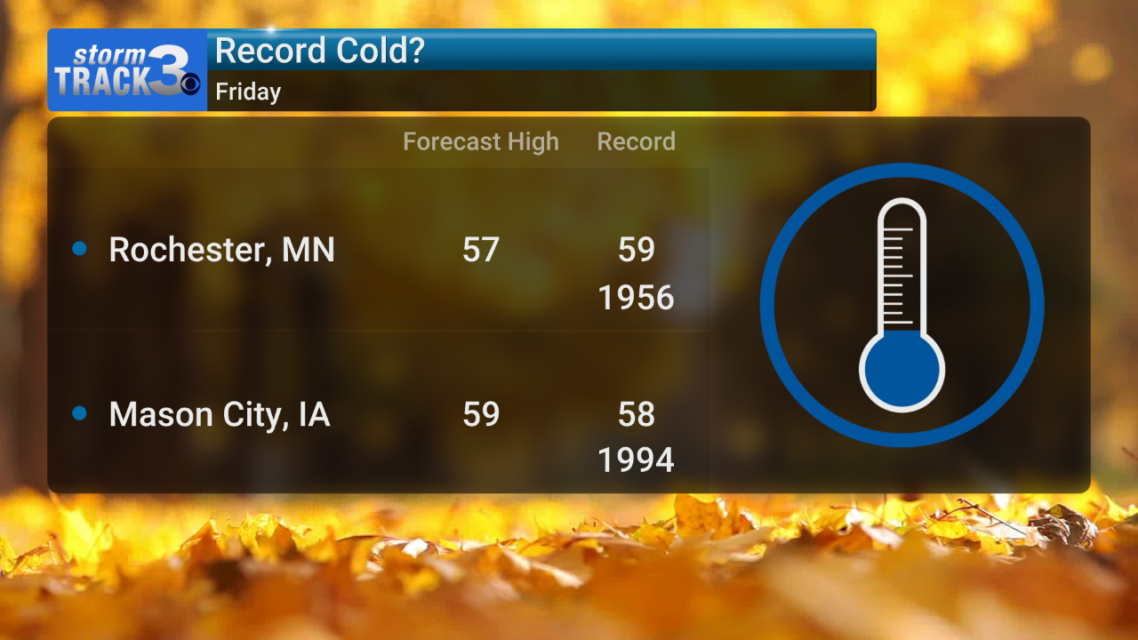 Record cold forecast Friday | News | kimt.com