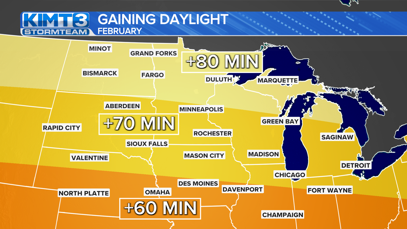 February features more daylight gained through the month | News | kimt.com