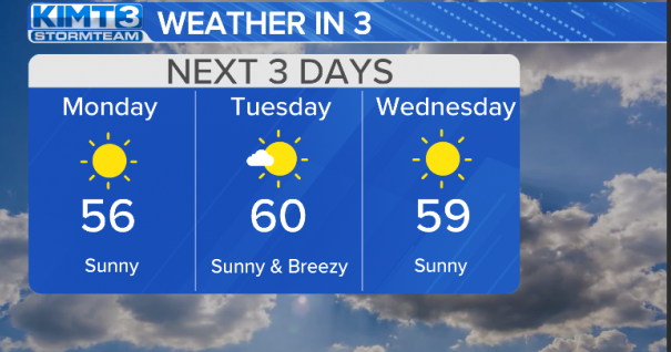 A Beautiful Stretch of Weather Ahead | News | kimt.com