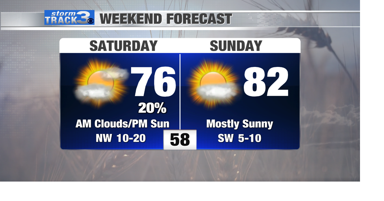 StormTrack 3: Isolated storms Friday, nice weekend | News | kimt.com