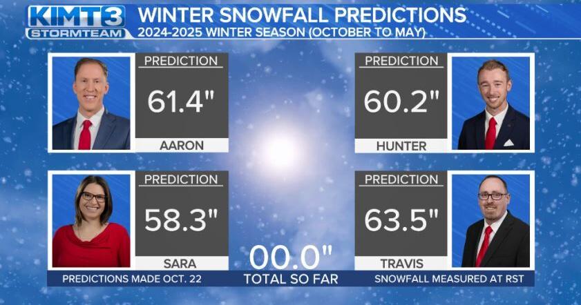 KIMT StormTeam 3's Winter Snowfall Predictions for the 2024-2025 Winter ...