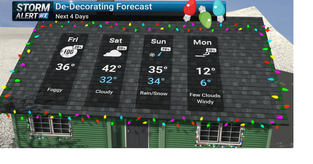 Storm Alert Wx 3: Foggy/cloudy Friday, spring-like Saturday | News ...