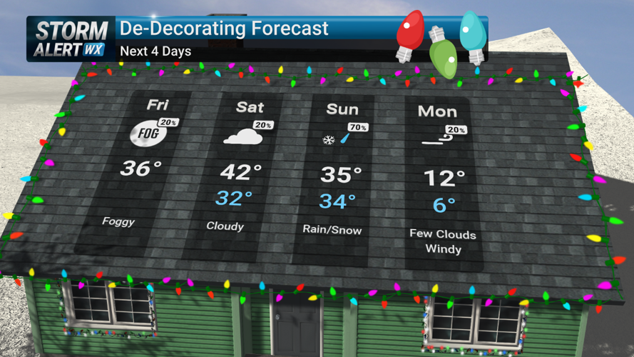 Storm Alert Wx 3: Foggy/cloudy Friday, spring-like Saturday | News ...