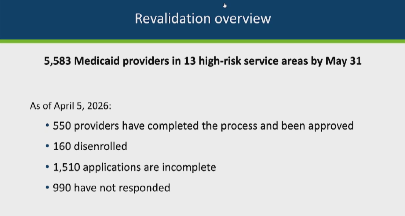 State officials provide update on efforts to combat Medicaid fraud ...