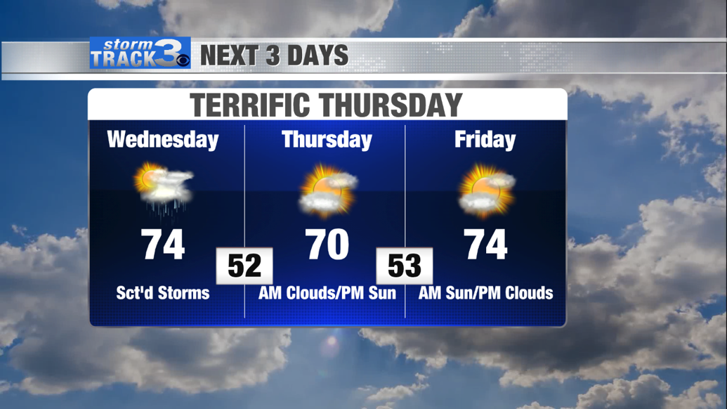 StormTrack 3: Shortwave to bring showers/storms Wednesday, pattern shift Thursday | News | kimt.com