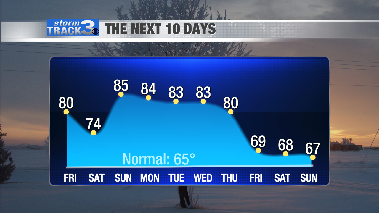 StormTrack 3: Stray shower/storm Friday night, warmest days so far of ...