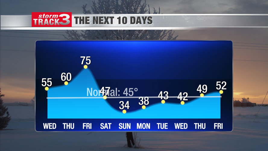 StormTrack 3: Warmup commences, soggy weekend ahead | News | kimt.com