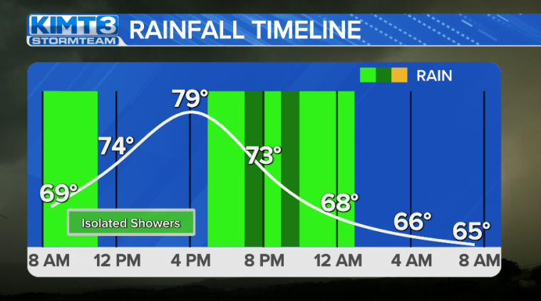 Severe weather threat returns Wednesday evening | News | kimt.com