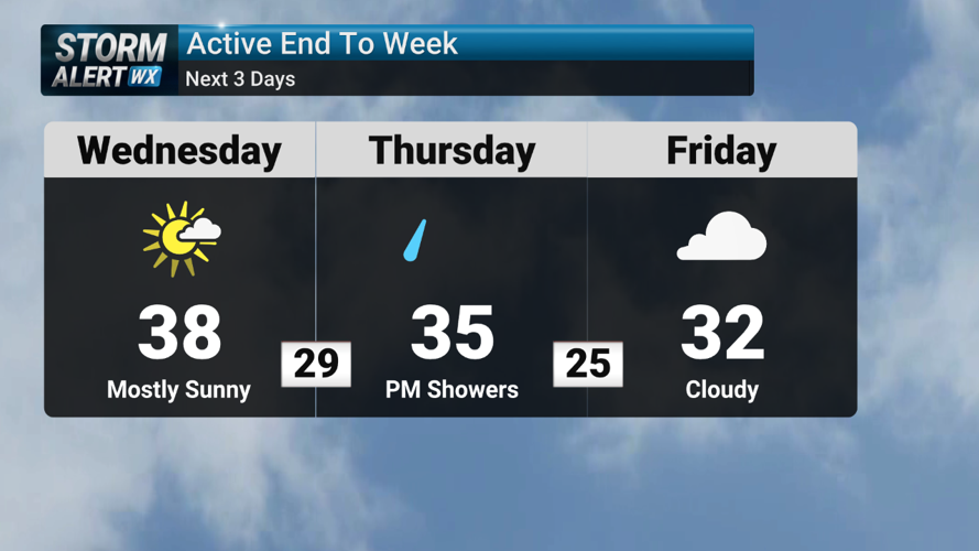 Storm Alert Wx 3: Slick spots for AM commute, clouds remain Tuesday ...