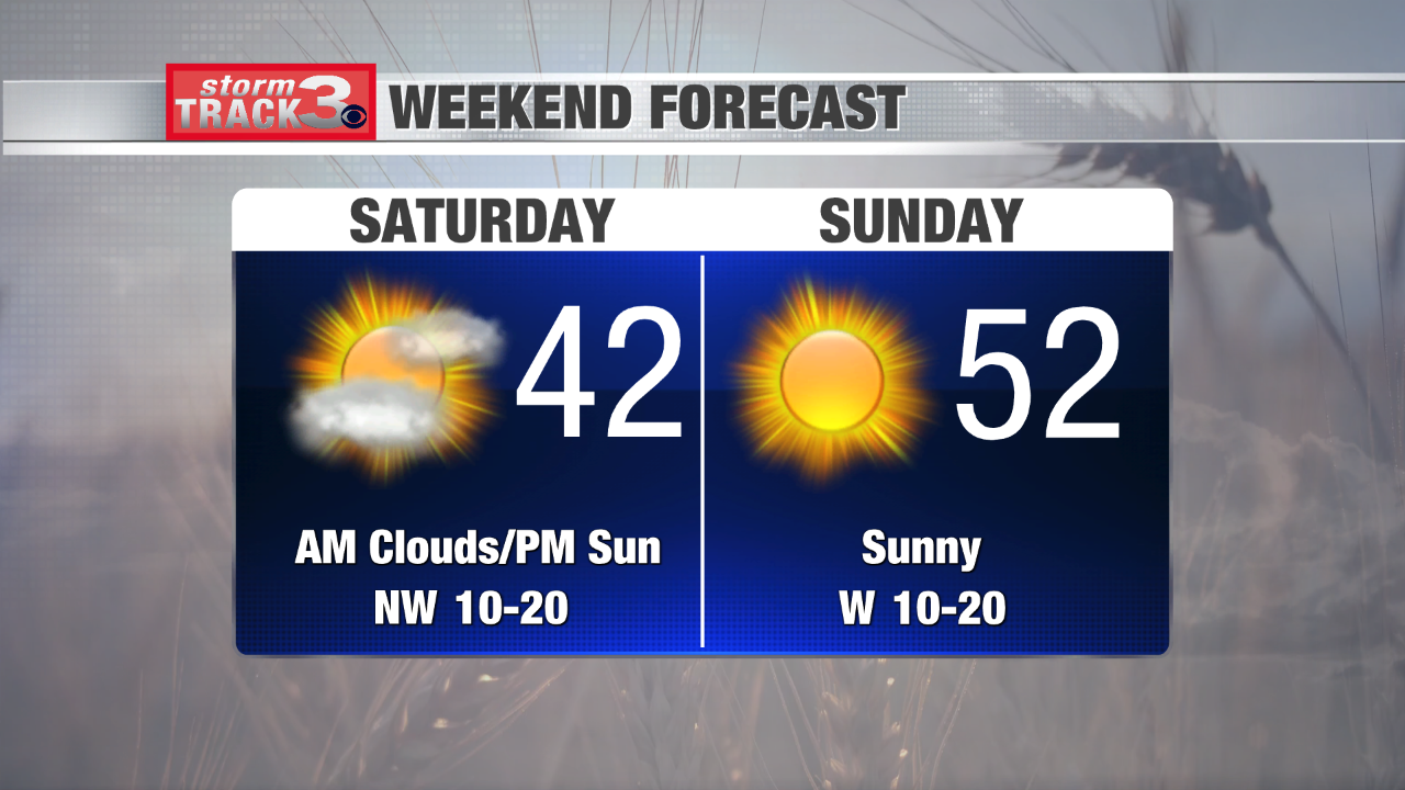 StormTrack 3: Seasonable Friday, breezy weekend | News | kimt.com