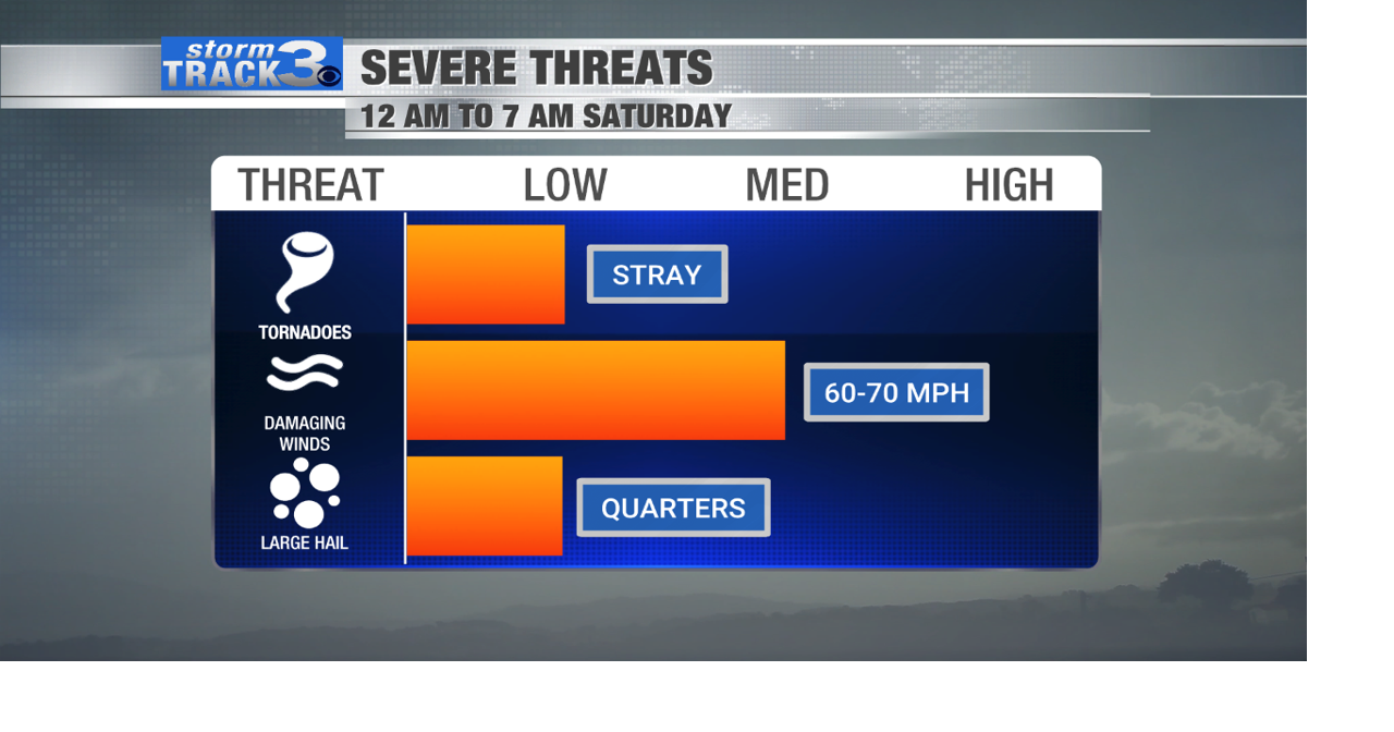 StormTrack 3: Nice end to work week, severe weather Friday night | News ...