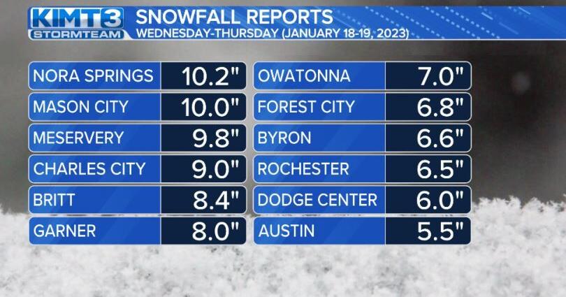 Snowfall Reports from our latest winter storm | News | kimt.com