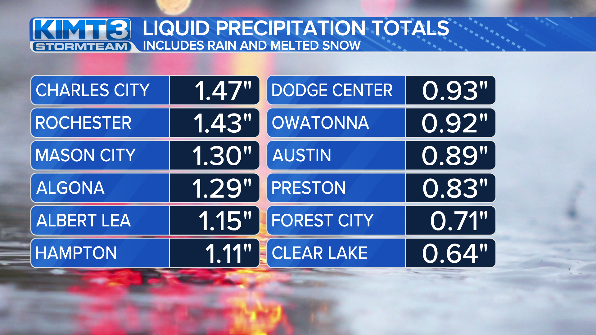 Charles City Iowa Rain Totals at Kate Gates blog