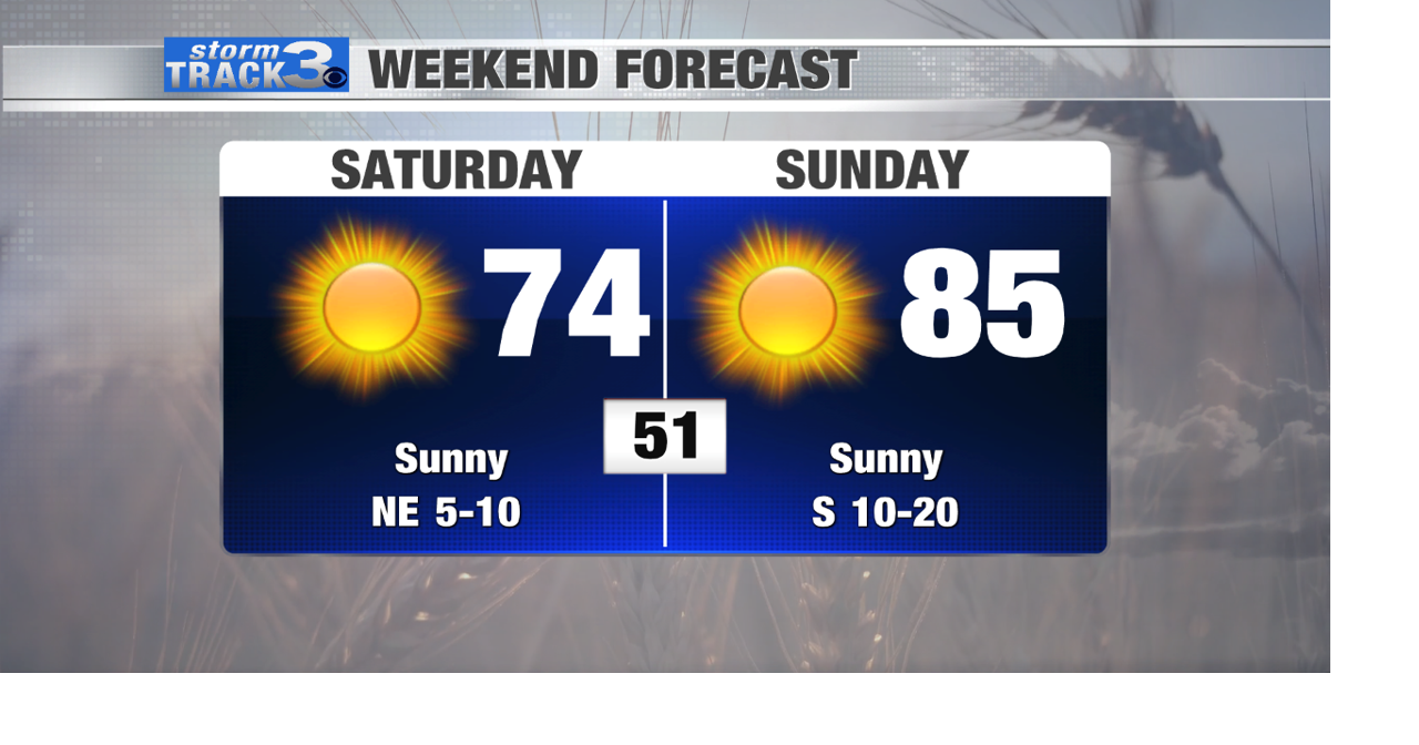 StormTrack 3: Stray shower/storm Friday night, warmest days so far of ...