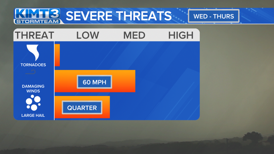 StormTeam 3: Severe weather possible today and tomorrow | News | kimt.com