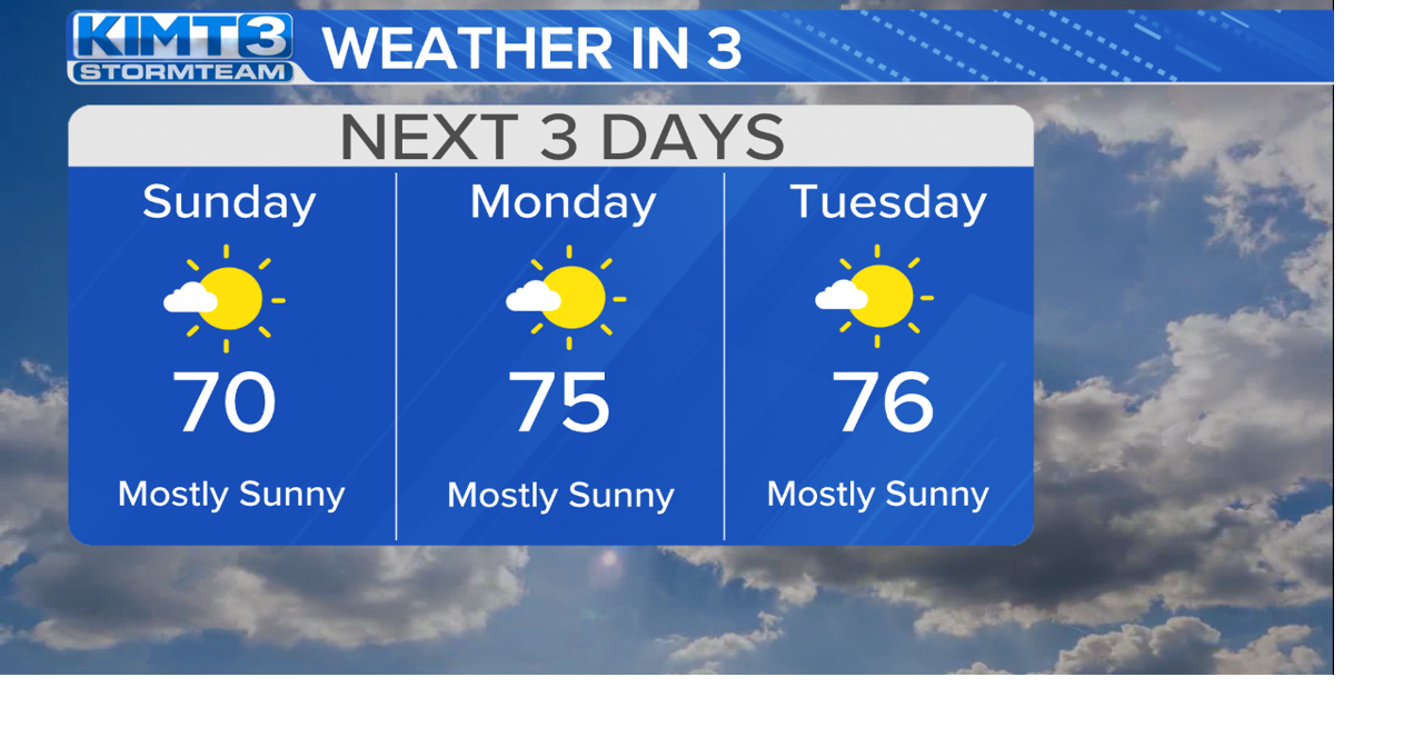 Tracking Beautiful Weather to Round Out the Weekend | News | kimt.com