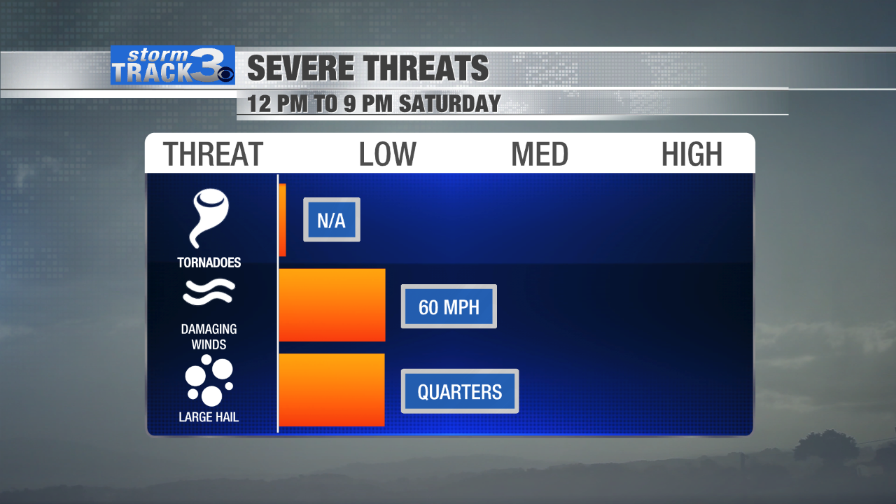 Warmth/humidity remains Saturday, severe weather threat returns | News ...