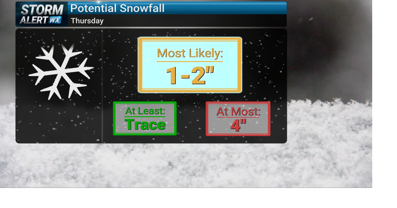 Storm Alert Wx 3: Rainy Thursday afternoon, evening snow transition ...