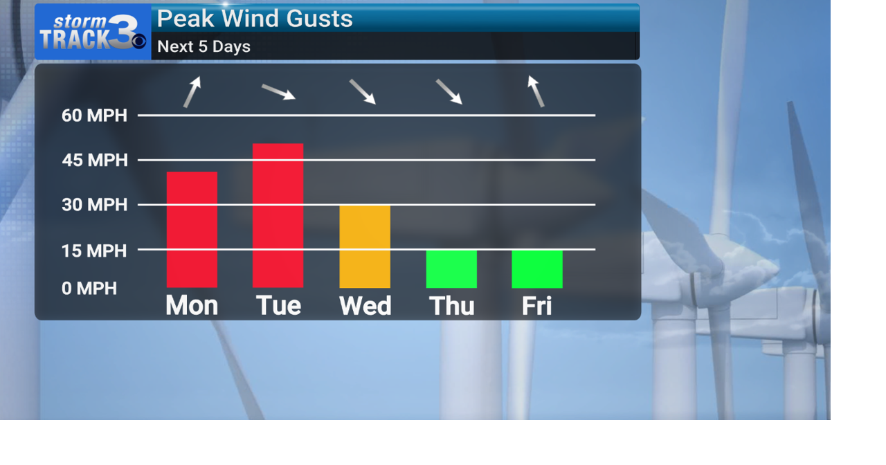 StormTrack 3: Windy start to week, winter returns Tuesday | News | kimt.com